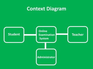 Online Examination System | PPTX