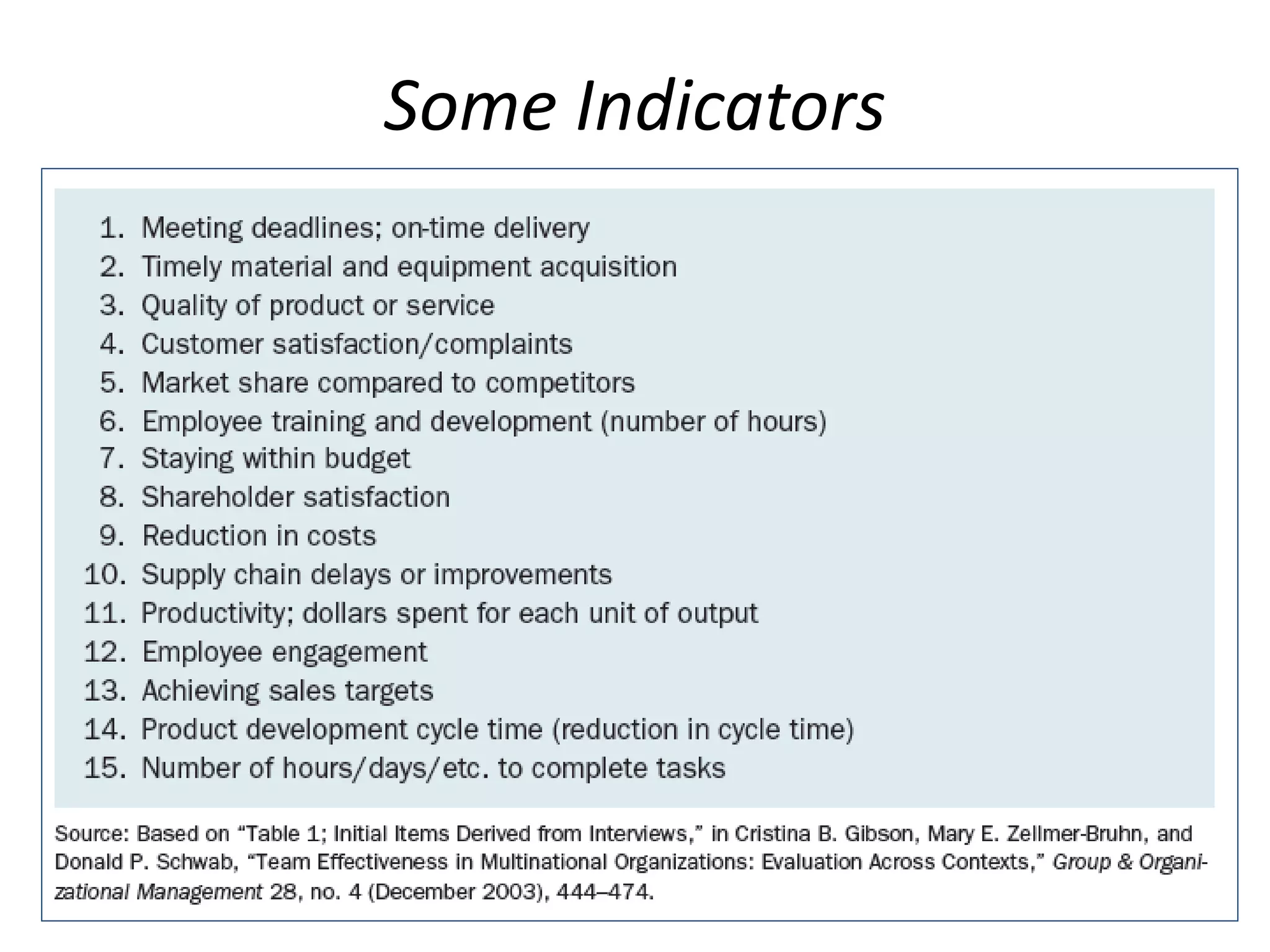 Business Strategy and Its Implication to Design Process | PPTX