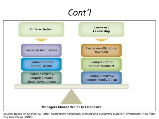 Business Strategy and Its Implication to Design Process | PPTX
