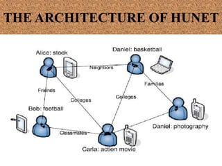 Design of an information system for HUNETs | PPT
