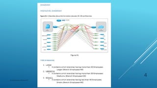 DATA COMMUNICATION AND NETWORKING | PDF