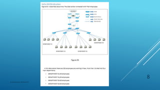 DATA COMMUNICATION AND NETWORKING | PDF
