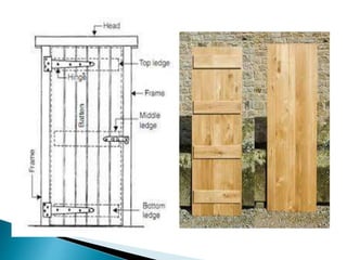building drawing-Doors and types of door | PPTX