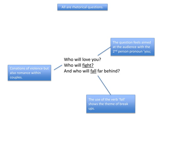 Lyrical Analysis Of Birdy | PPT