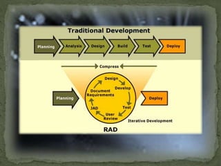 Iterative and Incremental Development (RAD) | PPT