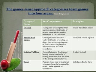 Final Gamesense | PPTX