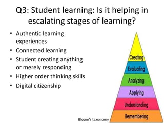 Role of Technology in influencing teaching and learning in K-12 space ...