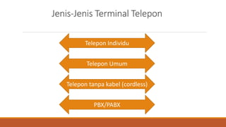 sistem telekomunikasi | PPTX