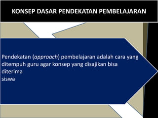 KONSEP DASAR PENDEKATAN, TEORI DAN MEDIA PEMBELAJARAN | PPTX