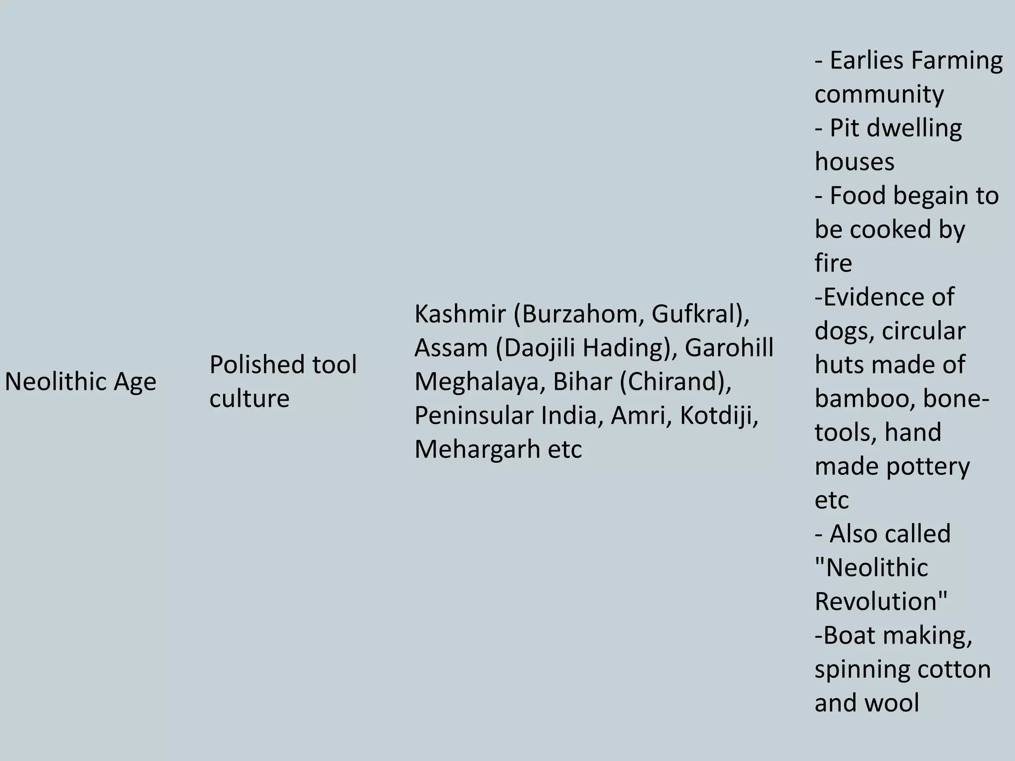 Historical Evolution of Indian Culture | PPTX