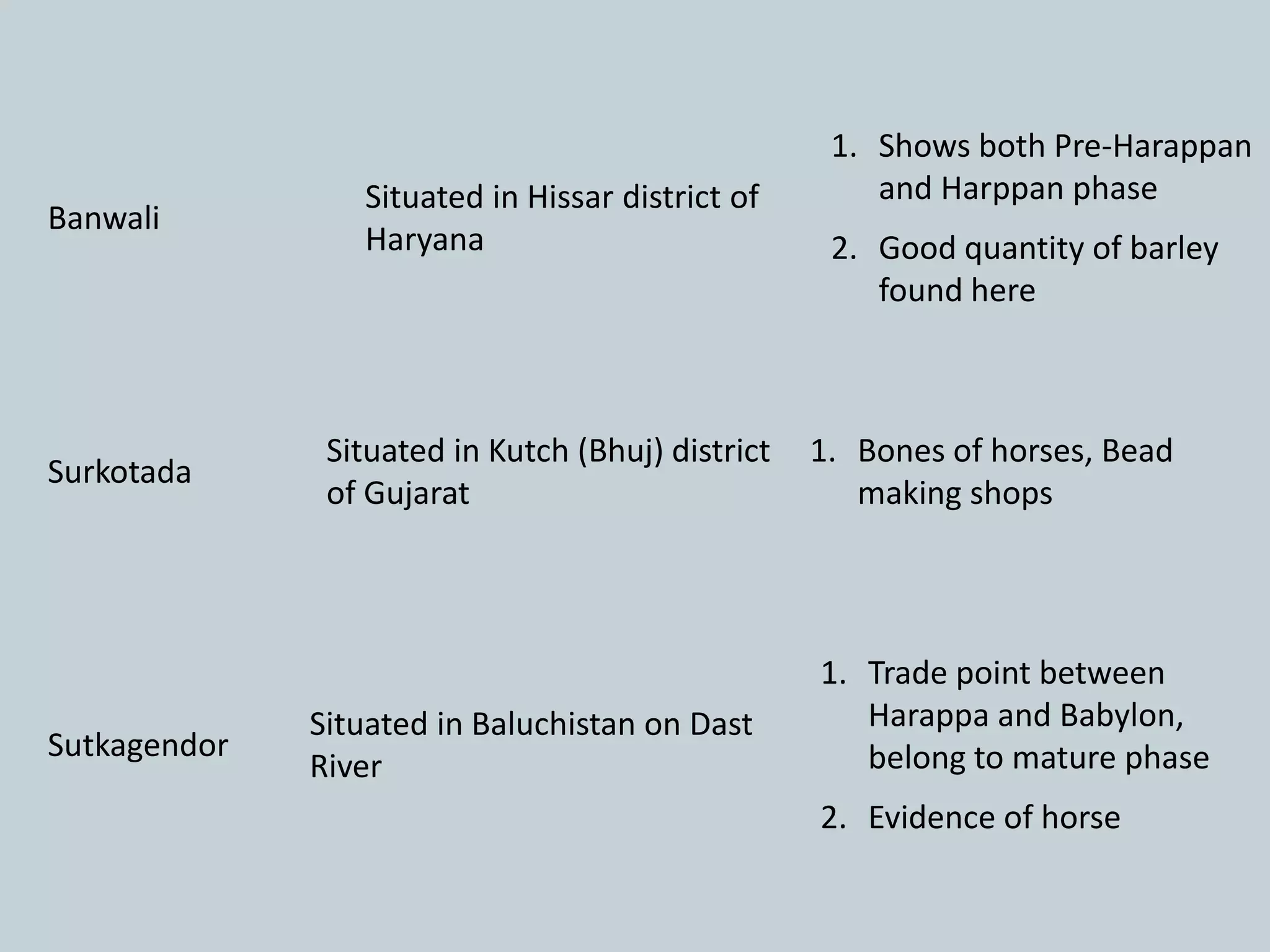 Historical Evolution of Indian Culture | PPTX