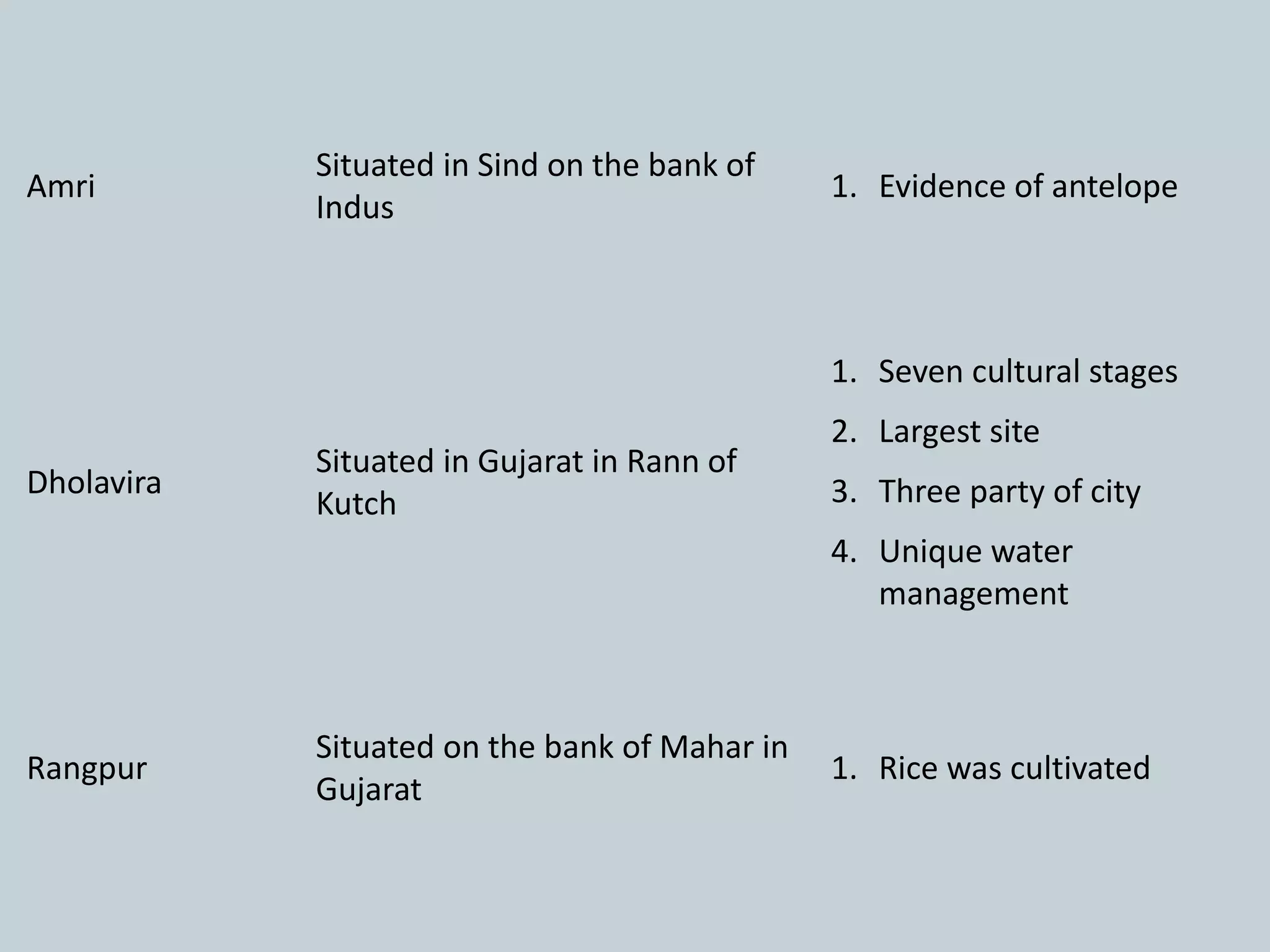 Historical Evolution of Indian Culture | PPTX