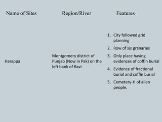Historical Evolution of Indian Culture | PPTX