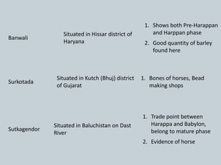 Historical Evolution of Indian Culture | PPTX