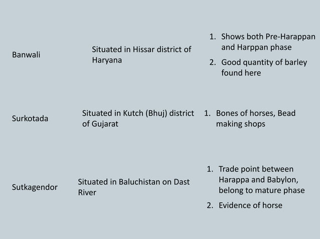 Historical Evolution of Indian Culture | PPTX | Hinduism | Religion ...