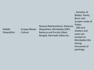 Historical Evolution of Indian Culture | PPTX | Hinduism | Religion ...