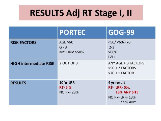 ADJUANT TREATMENT IN CA ENDOMETRIUM