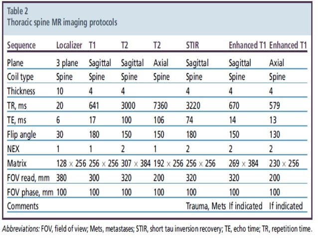 Presentation1.pptx, normal spinal anatomy. | PPTX | Death, Injury, or ...