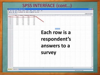 Uses of SPSS and Excel to analyze data | PPTX