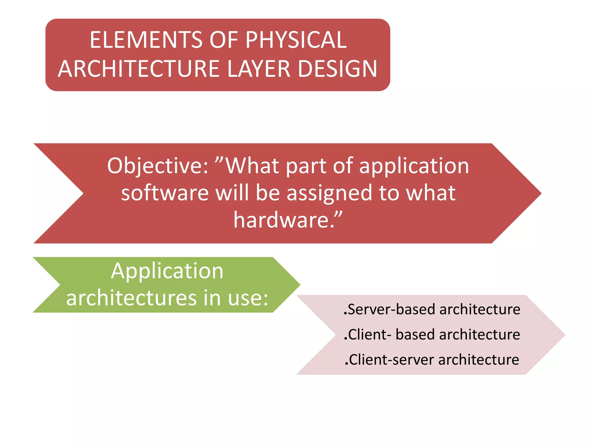 Physical Architecture Layer Design | PPT