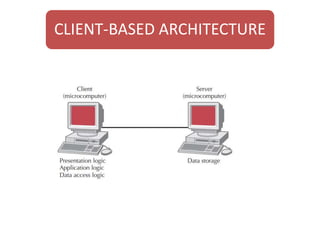 Physical Architecture Layer Design | PPT