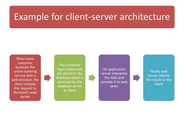 Physical Architecture Layer Design | PPT