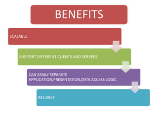 Physical Architecture Layer Design | PPTX