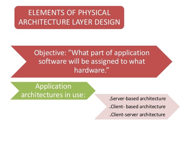 Physical Architecture Layer Design