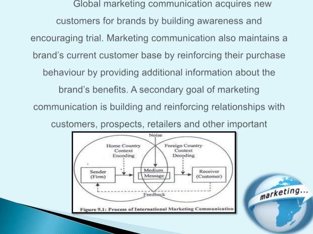 Global Marketing Communications | PPTX