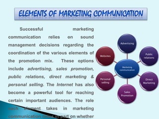 Global Marketing Communications | PPTX