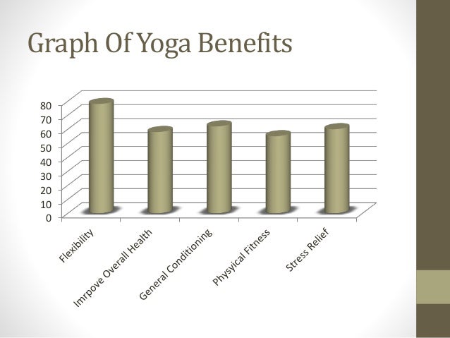 Yoga Presentation-Jasmine Afzali