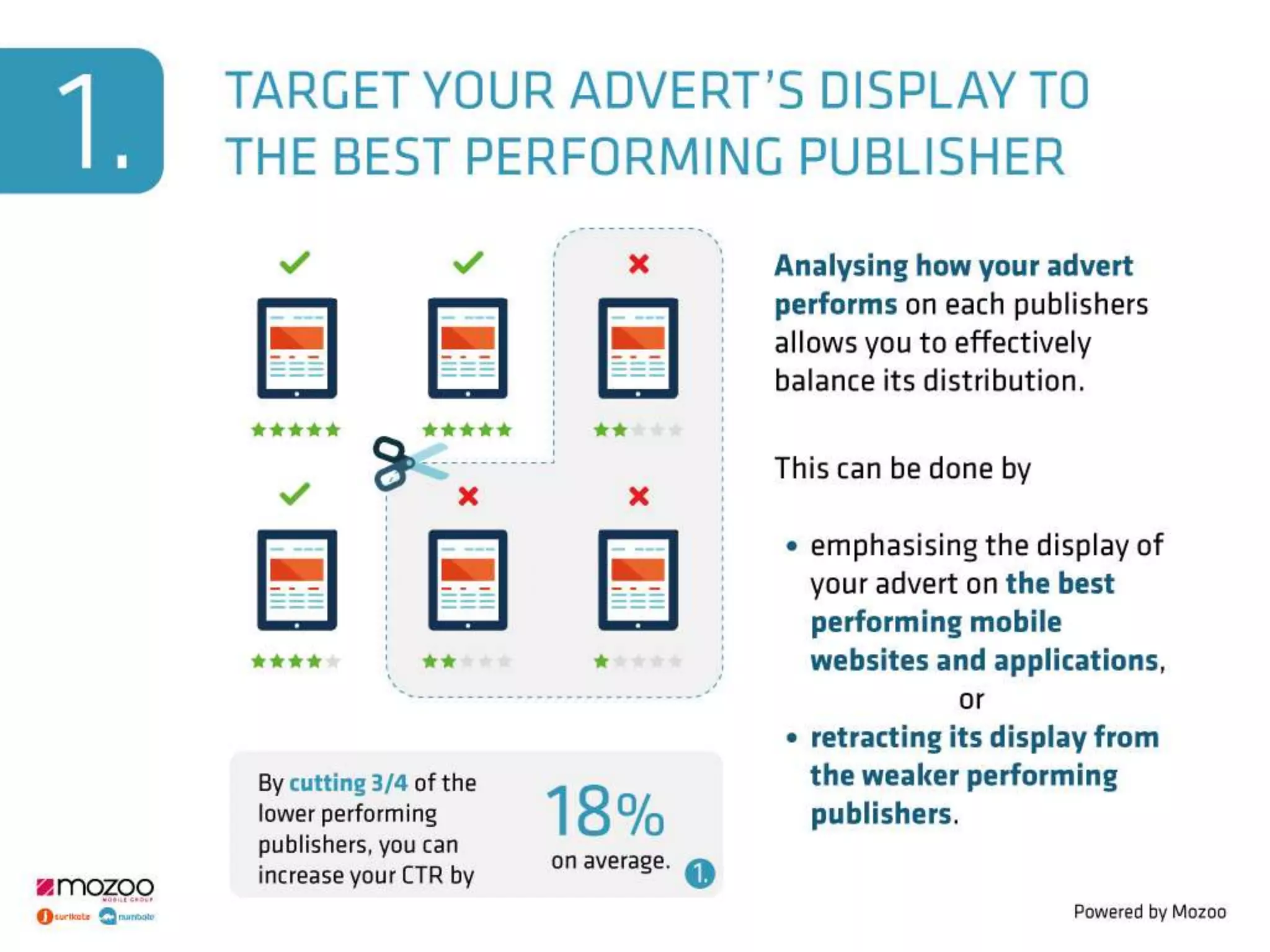 6 Strategies to Optimise Your Mobile Advertising Campaign | PPTX