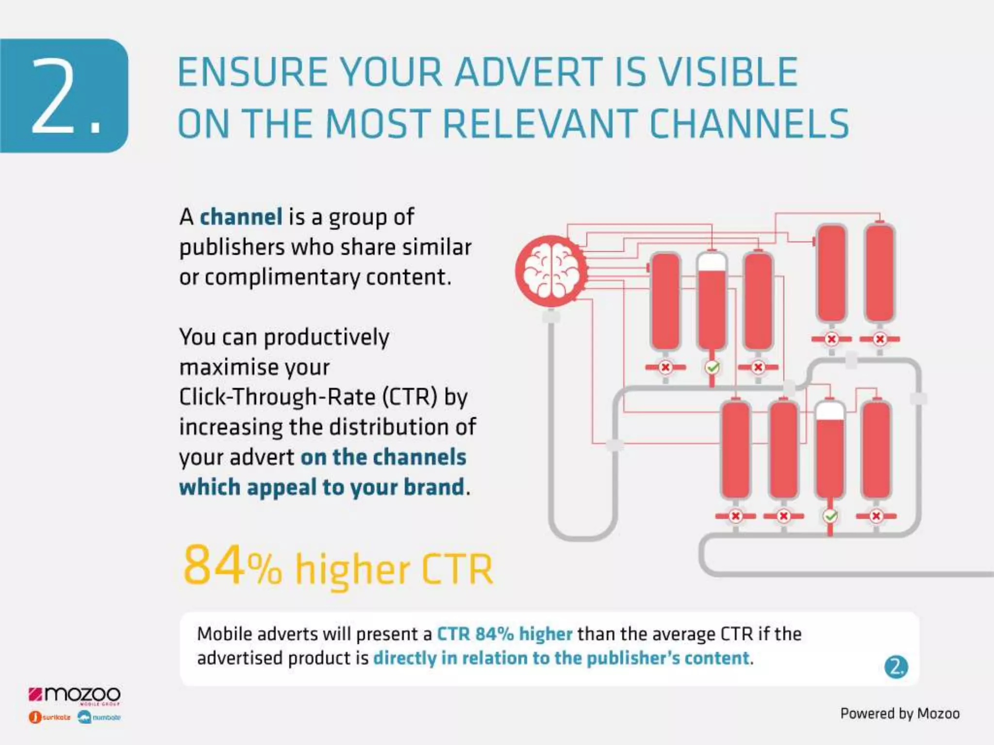 6 Strategies to Optimise Your Mobile Advertising Campaign | PPTX