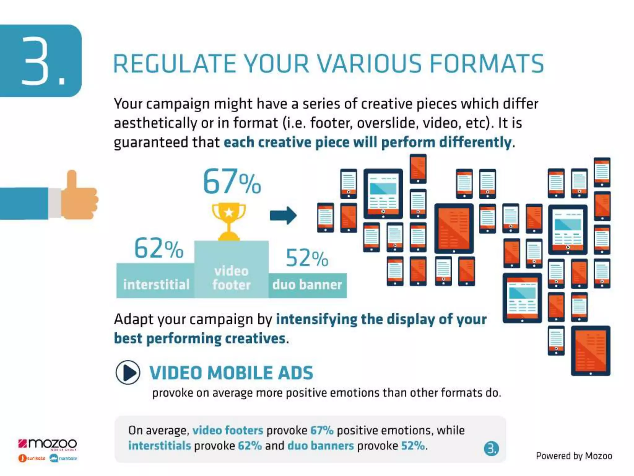 6 Strategies to Optimise Your Mobile Advertising Campaign | PPTX