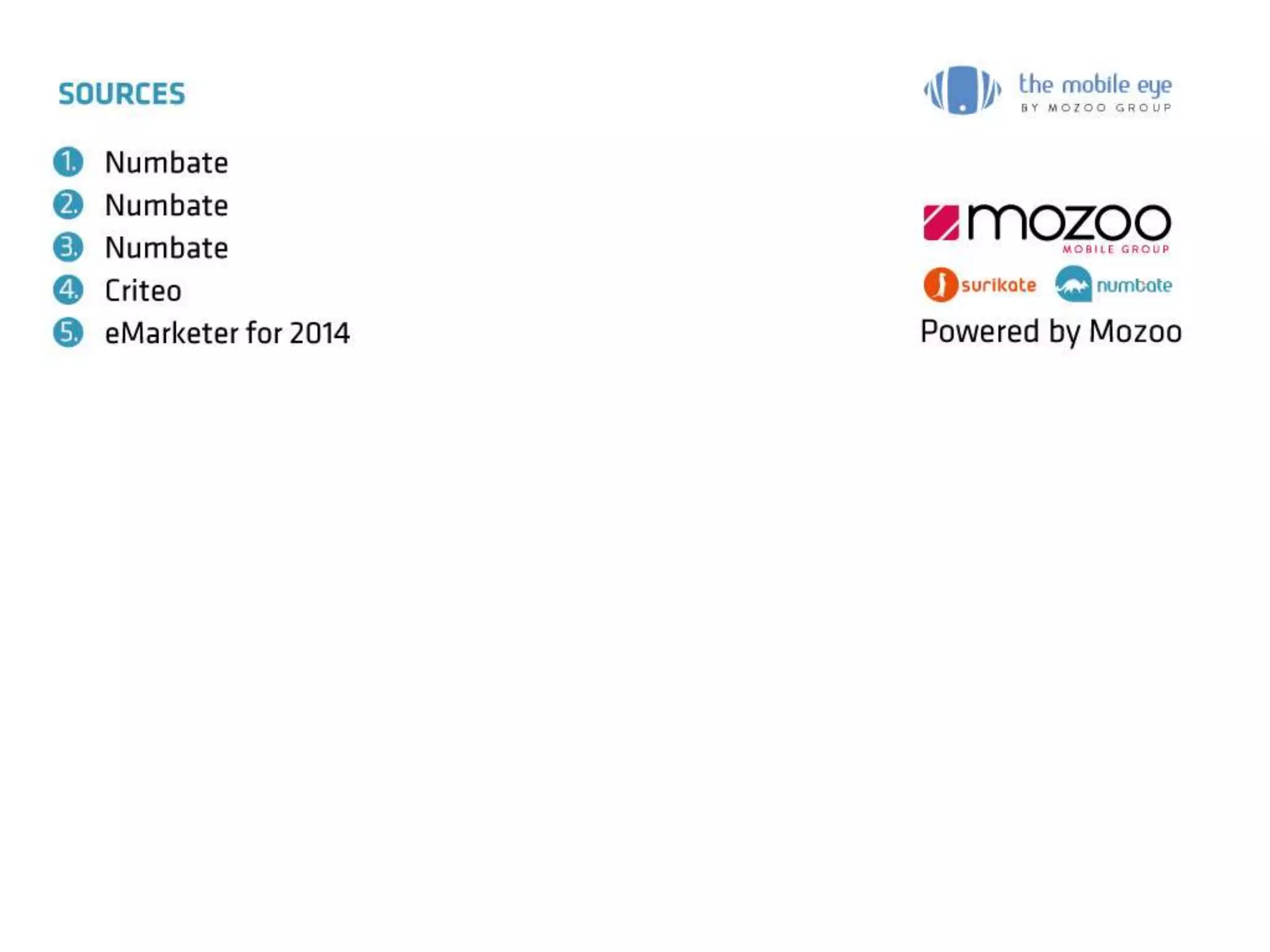 6 Strategies to Optimise Your Mobile Advertising Campaign | PPTX