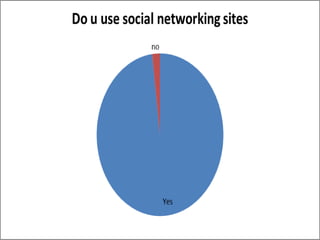 Awareness Of Social Media | PPTX