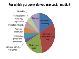 Awareness Of Social Media | PPT