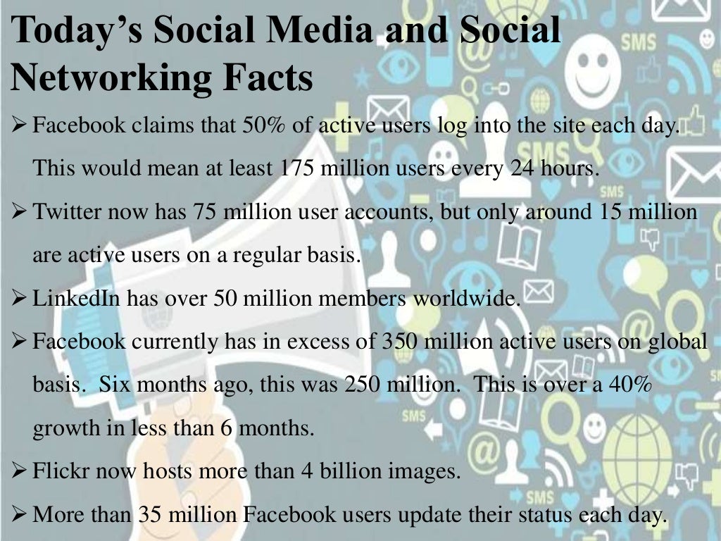 Awareness Of Social Media