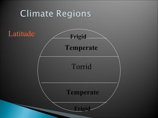 Climatic regions by prashant | PPT