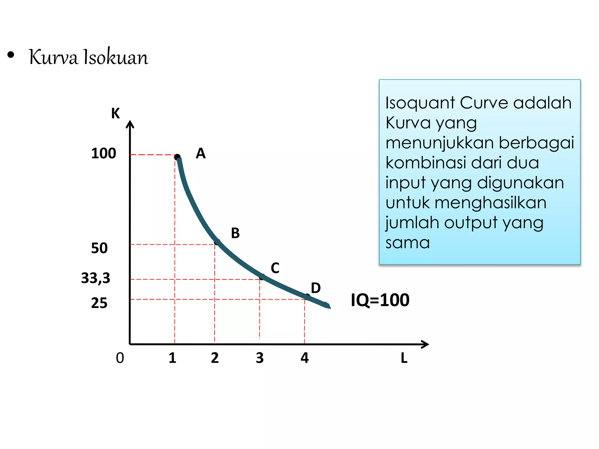 Pendekatan Ordinal dan Perilaku Produsen kelas X | PPTX