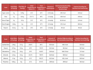 Calorimetry | PPTX