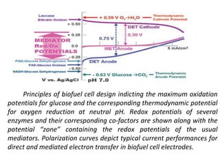 Enzymatic biofuel cells | ODP