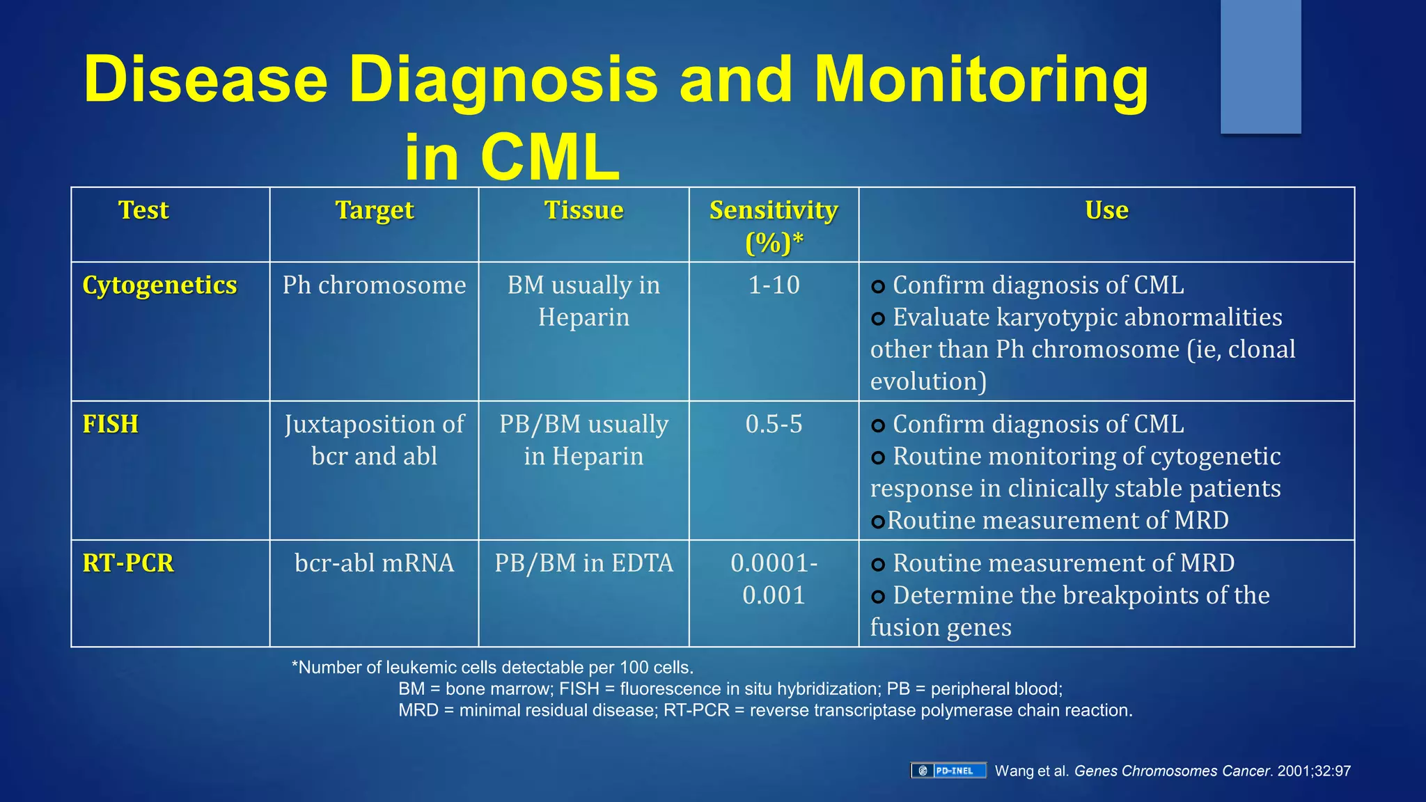 Molecular Genetics in MPN | PPTX