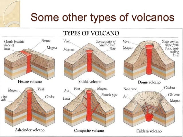 Volcanism | PPTX | Geology | Science