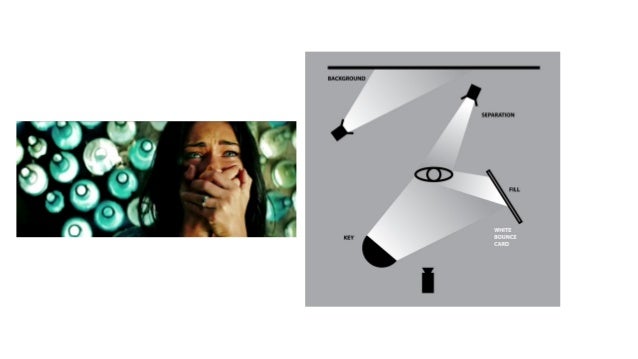 Examples Of 5 Basic Lighting Techniques