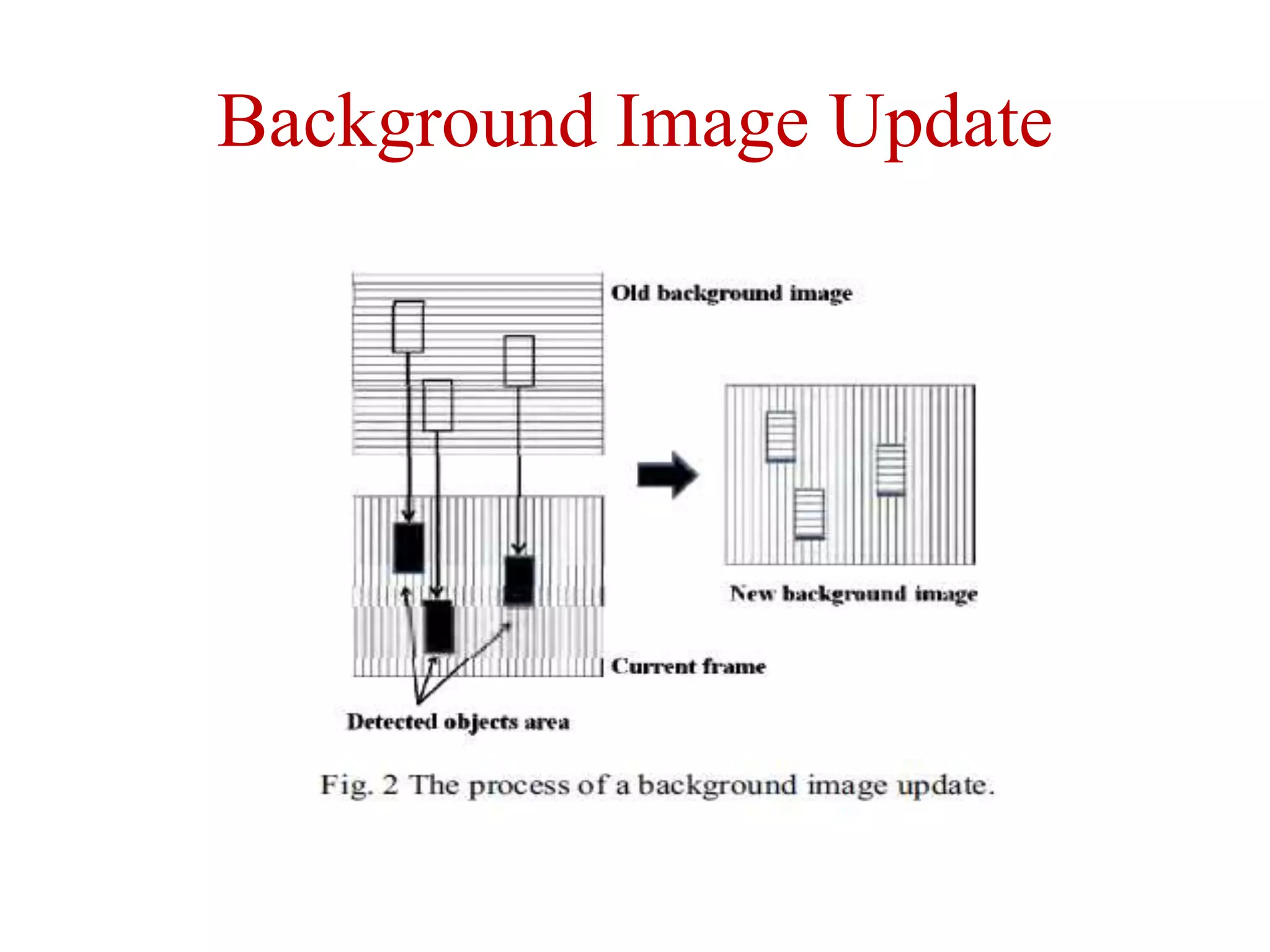 multiple object tracking using particle filter | PPTX | Physics | Science