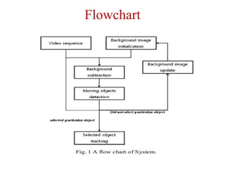 multiple object tracking using particle filter | PPTX | Physics | Science