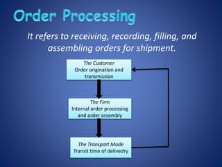 Chapter 7: Physical Distribution | PPTX