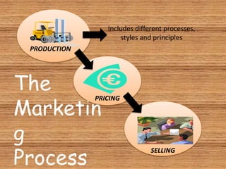 Chapter 7: Physical Distribution | PPTX
