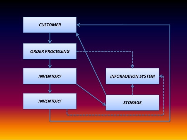 Chapter 7: Physical Distribution